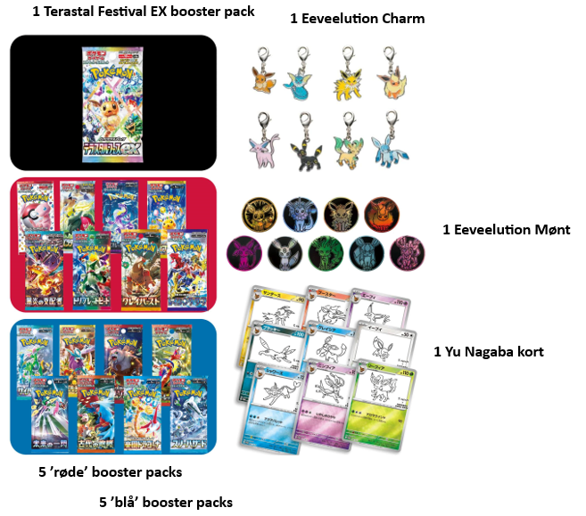 Fukubukuro – EverCase